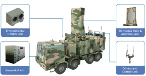 Weapon Locating Radar - II